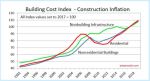 Construction Inflation >>> LINKS « Construction Analytics