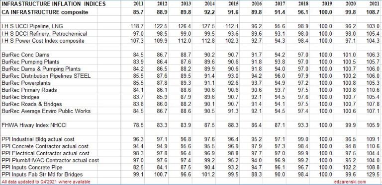 Construction Inflation >>> LINKS « Construction Analytics