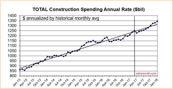 1st Qtr Update 2017 Construction Spending Forecast « Construction Analytics