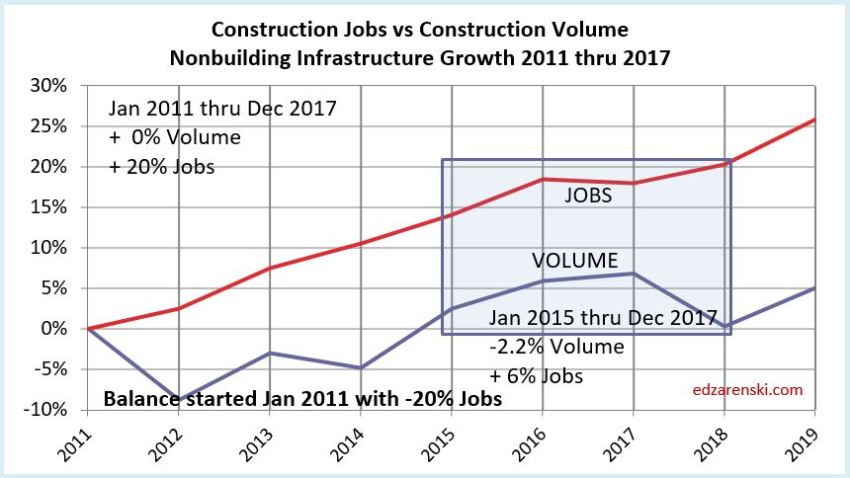 Labor « Construction Analytics