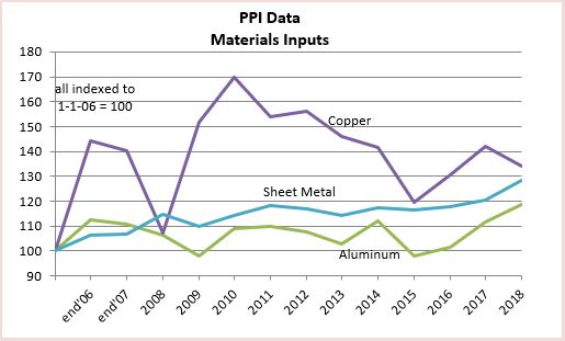 Materials « Construction Analytics