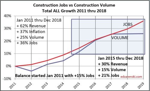 Construction Jobs and JOLTS « Construction Analytics