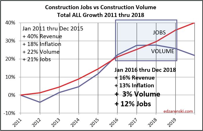 Labor « Construction Analytics