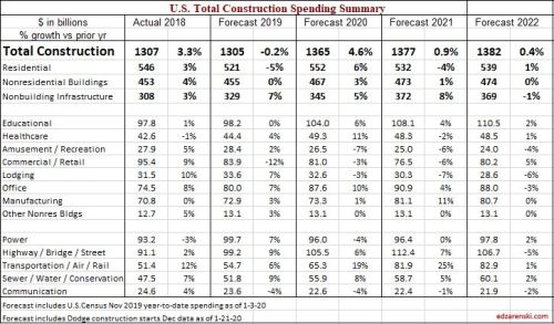 Summary of 2020 Construction Outlook « Construction Analytics