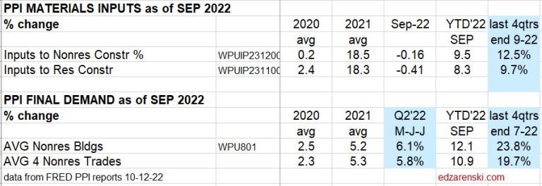 PPI « Construction Analytics