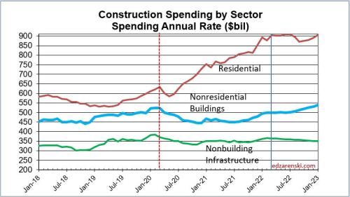Construction Inflation 2022 « Construction Analytics