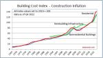 Construction Inflation 2023 « Construction Analytics
