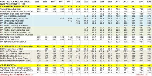 Construction Inflation 2023 « Construction Analytics