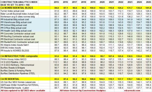 Construction Inflation 2023 « Construction Analytics