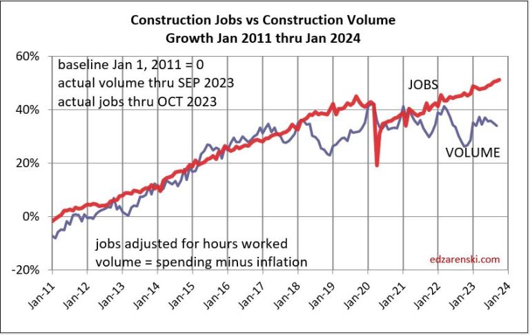 Forecast « Construction Analytics