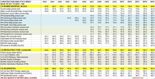 Construction Inflation 2024 « Construction Analytics