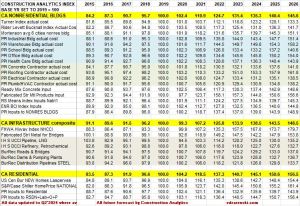 Construction Inflation 2024 « Construction Analytics
