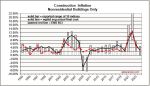 Inflation Indexing « Construction Analytics