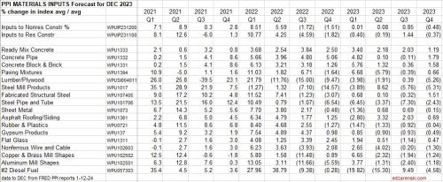 Construction Inflation 2023 « Construction Analytics
