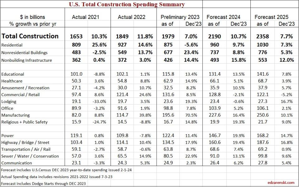 Forecast « Construction Analytics
