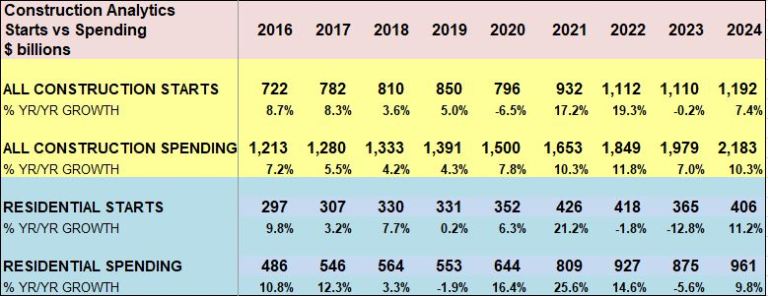 Forecast « Construction Analytics