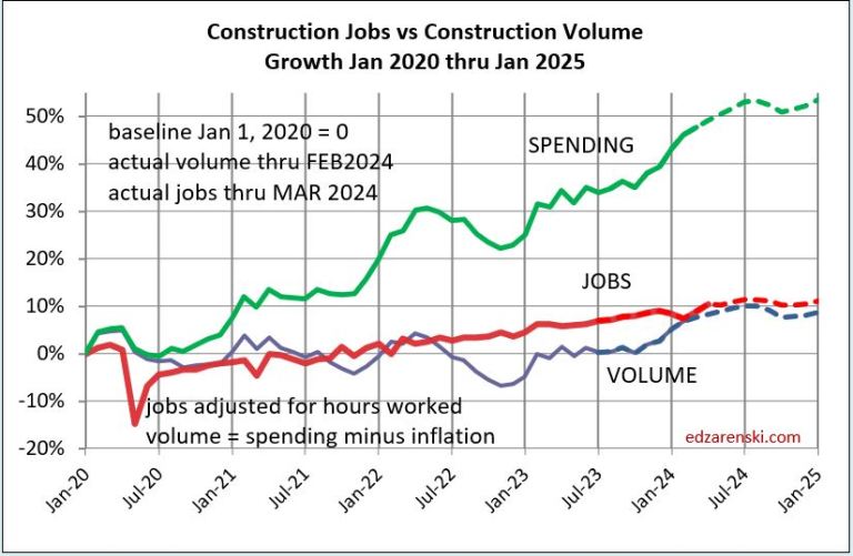 Forecast « Construction Analytics
