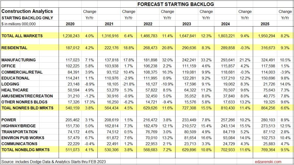 Backlog « Construction Analytics