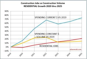 Forecast « Construction Analytics