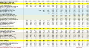 Inflation Indexing « Construction Analytics