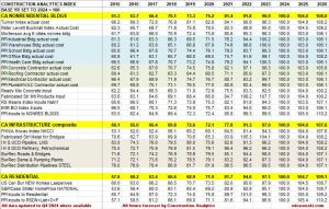 Inflation Indexing « Construction Analytics
