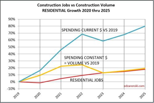 Construction Analytics Outlook Feb 2025 « Construction Analytics