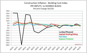Construction Inflation 2025 « Construction Analytics