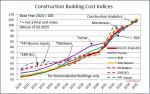 Construction Inflation 2025 Update Nov « Construction Analytics